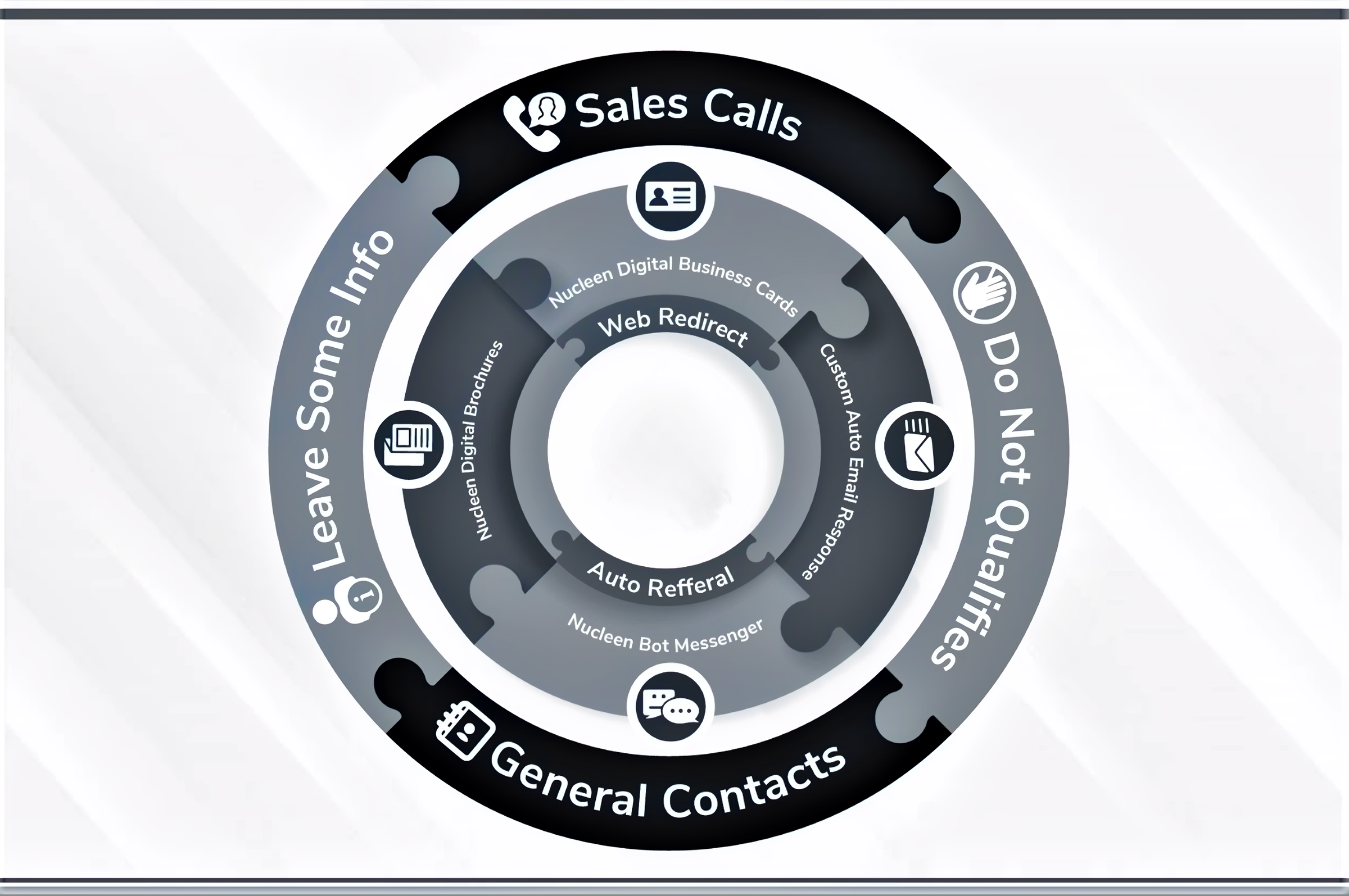 A.I BiZ Cards - Revenue Recovery Program